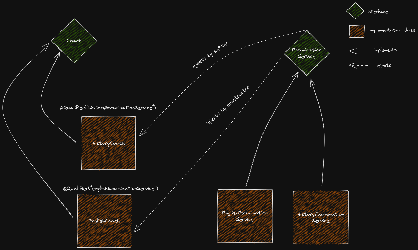 Configure With Annotation - 2D-Garden Configure With Annotation - 2D-Garden